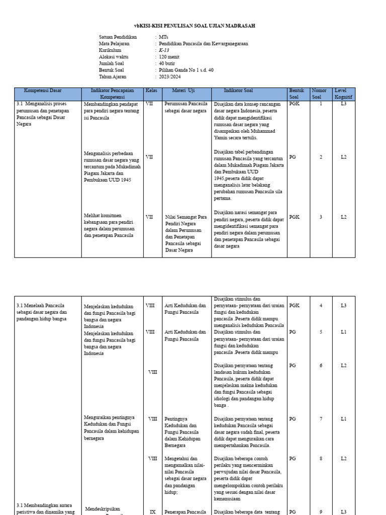 Kisi-Kisi PPKN TP. 2023-2024 | PDF