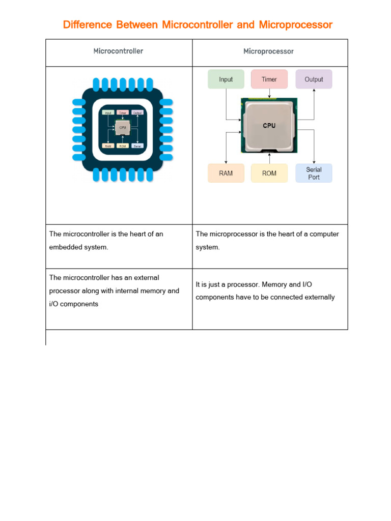Difference Between Microcontroller and Microprocessor | PDF ... Difference Between Microcontroller and Microprocessor | PDF ...