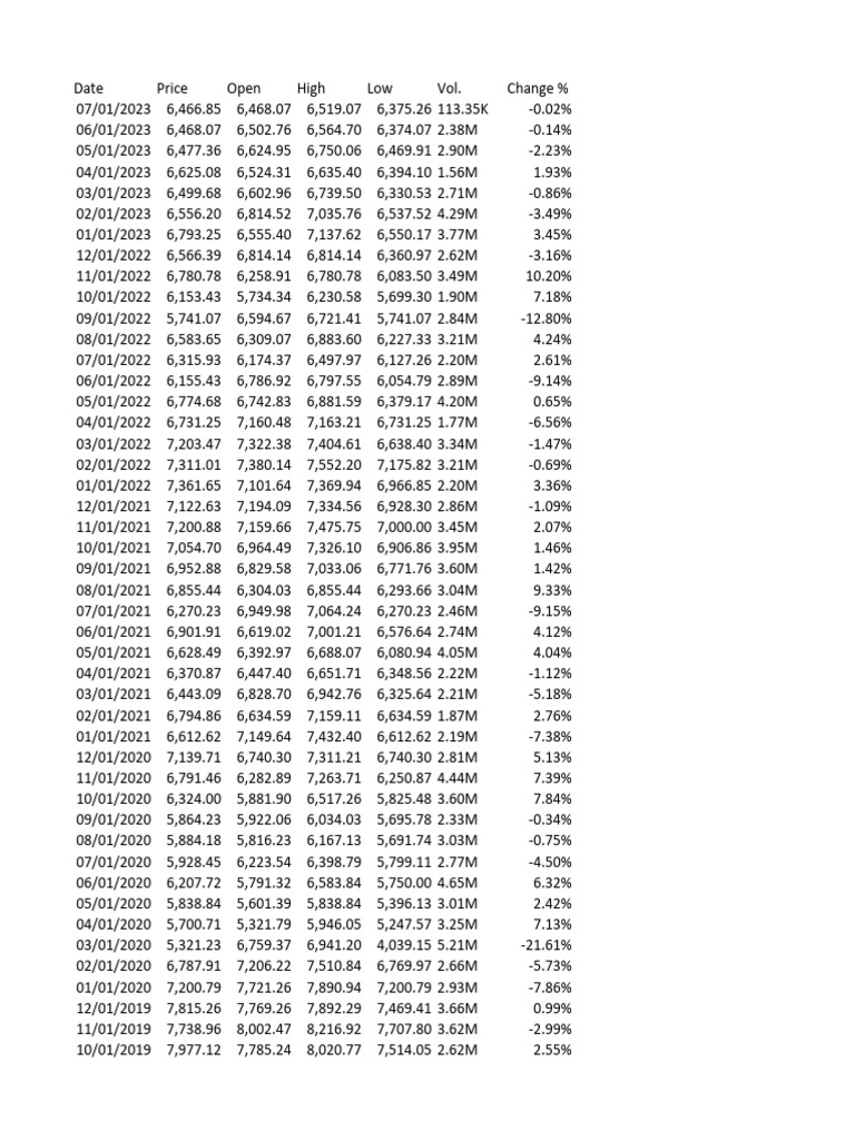 PSEi Index Historical Data Summary | PDF