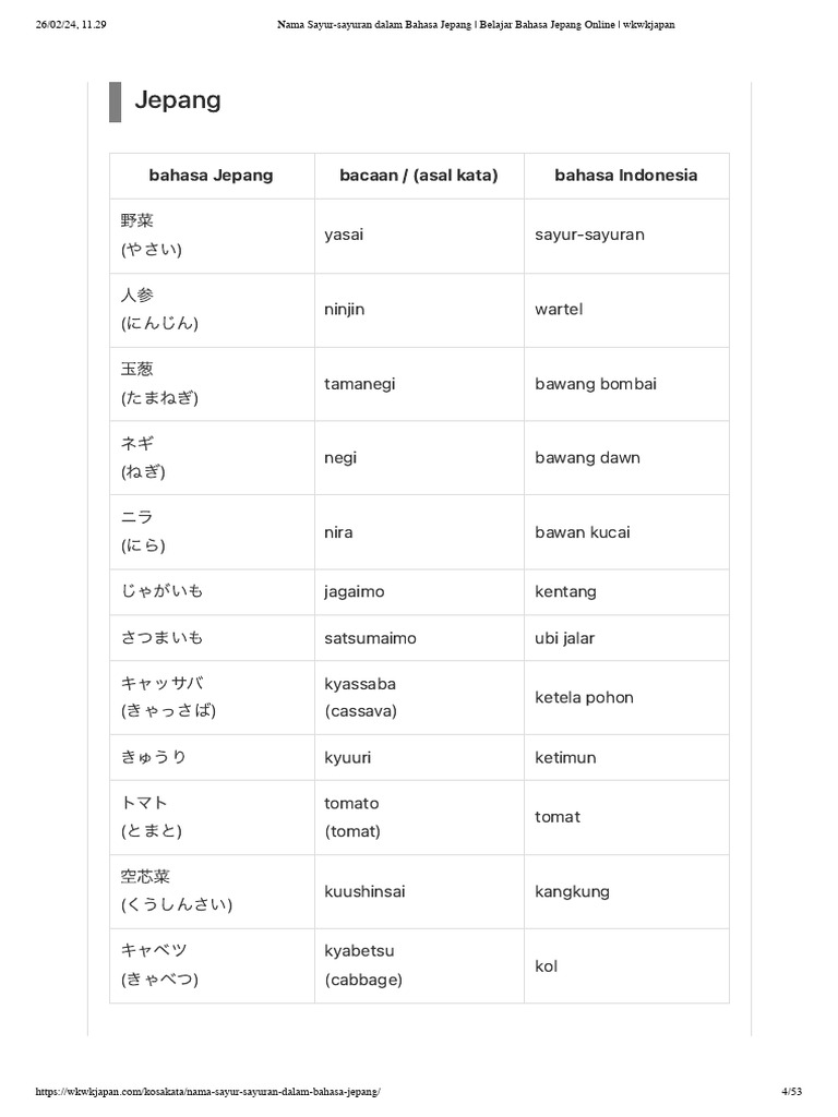 Nama Sayuran dalam Bahasa Jepang | PDF