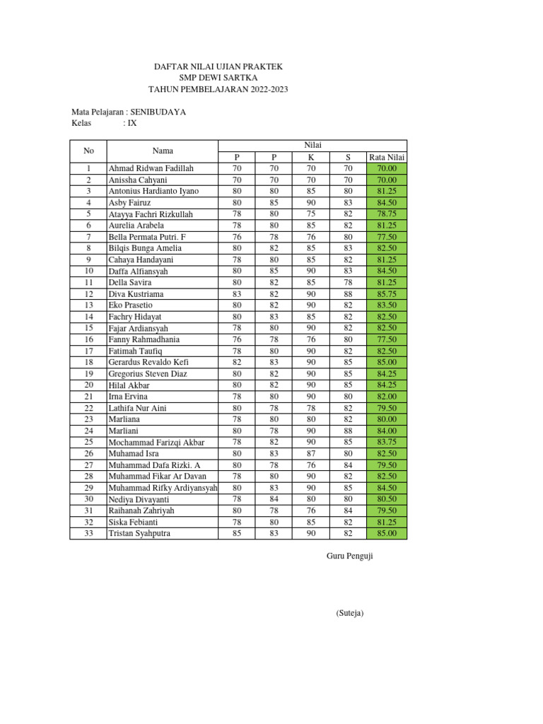 Daftar Nilai Ujian Praktek | PDF