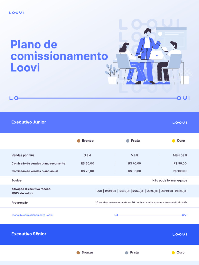 Plano de Comissionamento Loovi | PDF