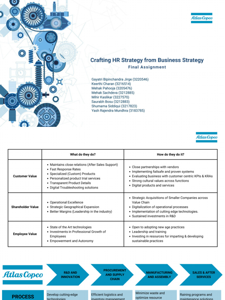 Crafting HR Strategy From Business Strategy - Final - Assignment ...