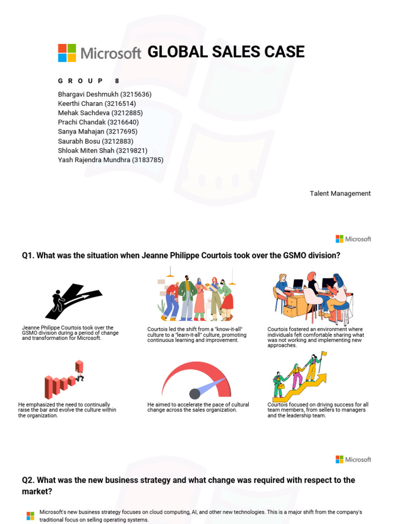 Microsoft Culture Shift | PDF | Mindset | Empowerment