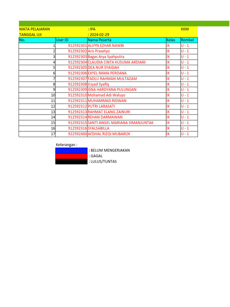 Nilai Ipa - IX - ALL - TO - 202402 - IPA 20240229 - A3403 | PDF