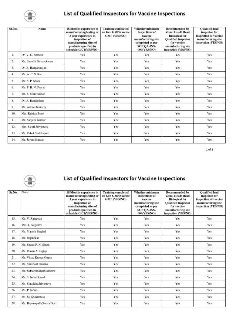 List of Qualified Inspectors For Vaccine Inspections | PDF
