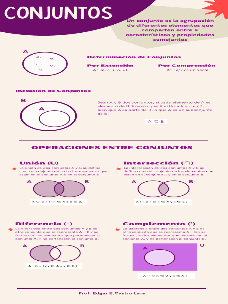 Operaciones Básicas con Conjuntos | PDF | Conjunto (Matemáticas ...