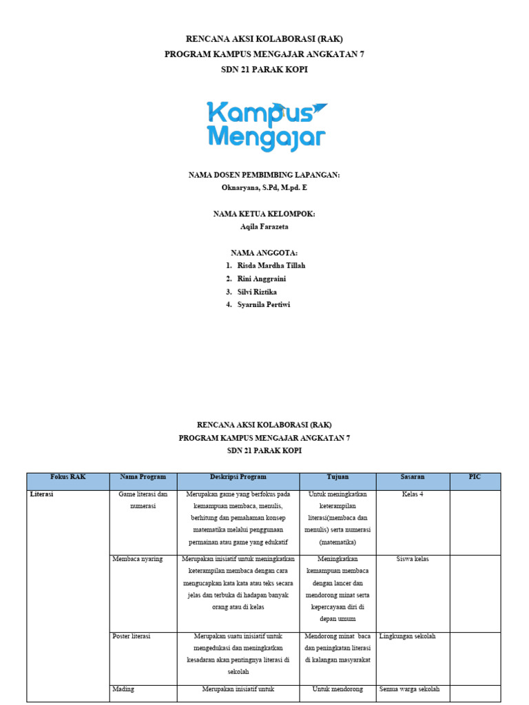 Proker Format KM | PDF