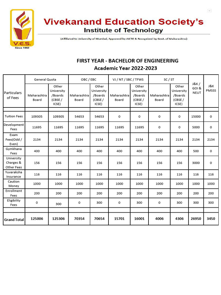 Fee Structure FE 2022-23 | PDF | Educational Stages Fee Structure FE 2022-23 | PDF | Educational Stages