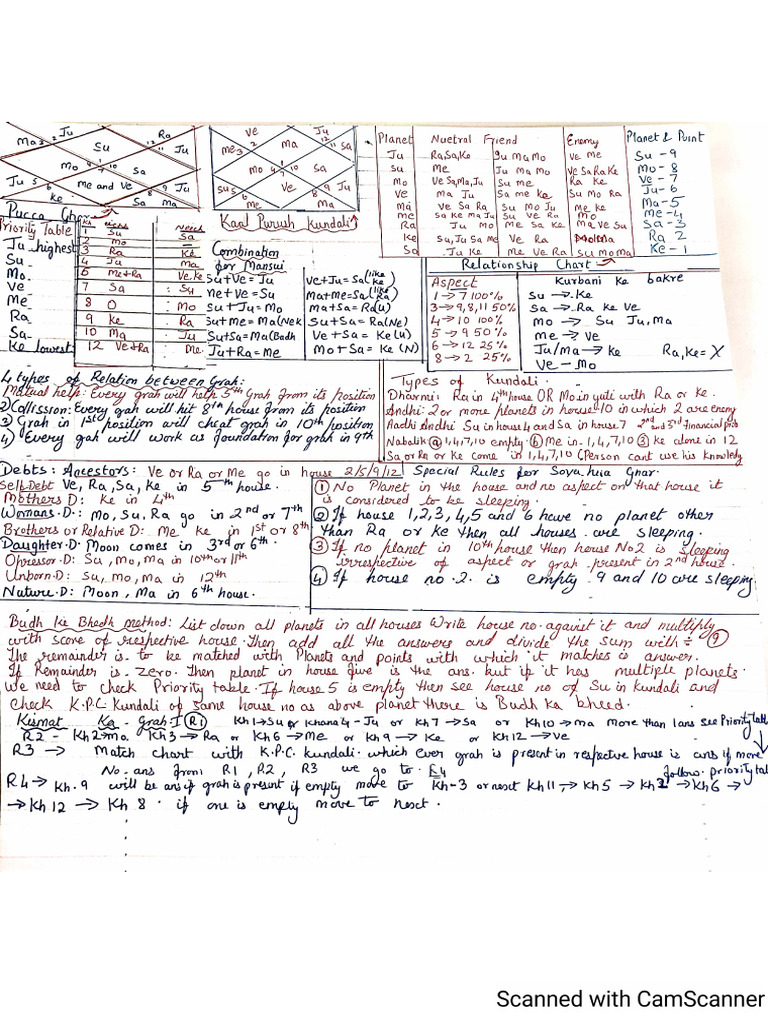 Lal Kitab - Notes - New Doc 04-21-2024 20.33.59 | PDF
