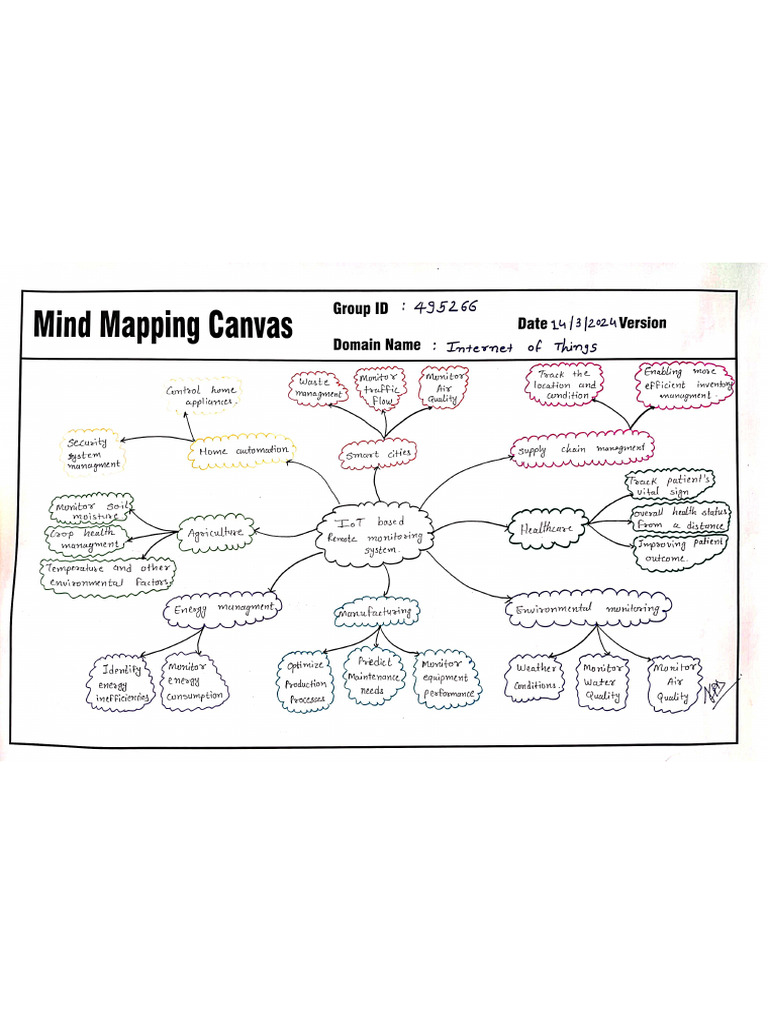 Mind Map | PDF