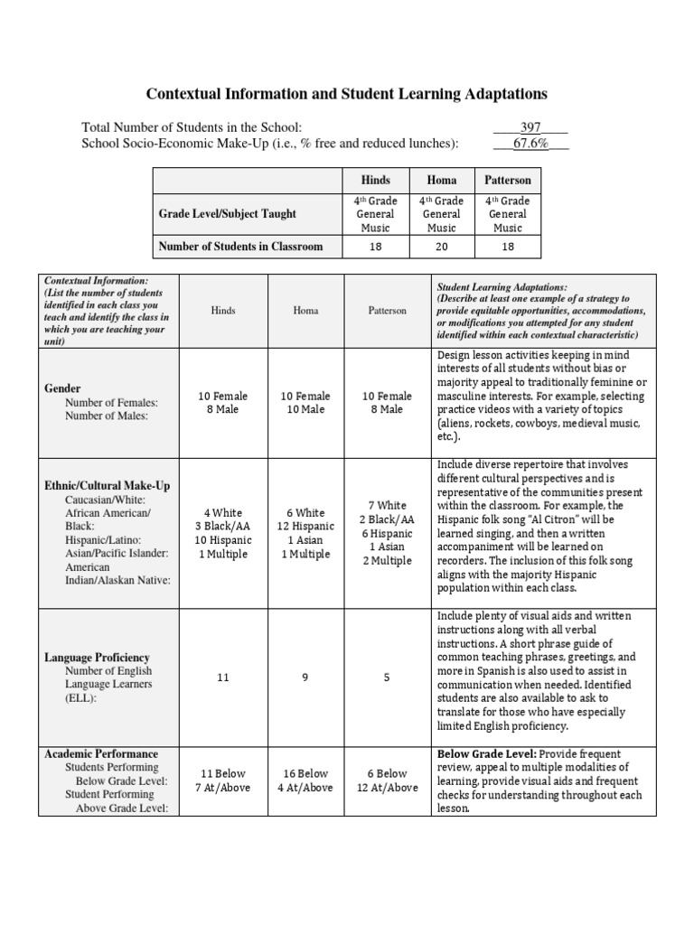 entry 7 contextual information and student learning adaptations | PDF ...