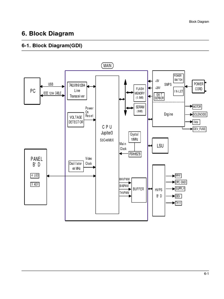 8 Block Diagrams | PDF | Computer Science | Electrical Engineering