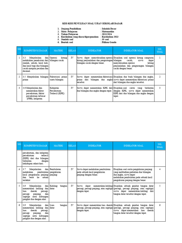 Kisi-kisi US Matematika 2023-2024 | PDF