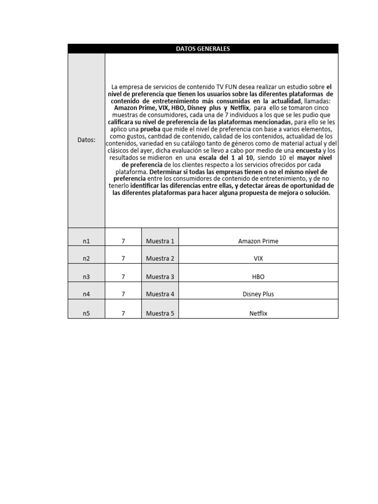 Actividad 11 JACM | PDF | Netflix | Vídeo a la carta