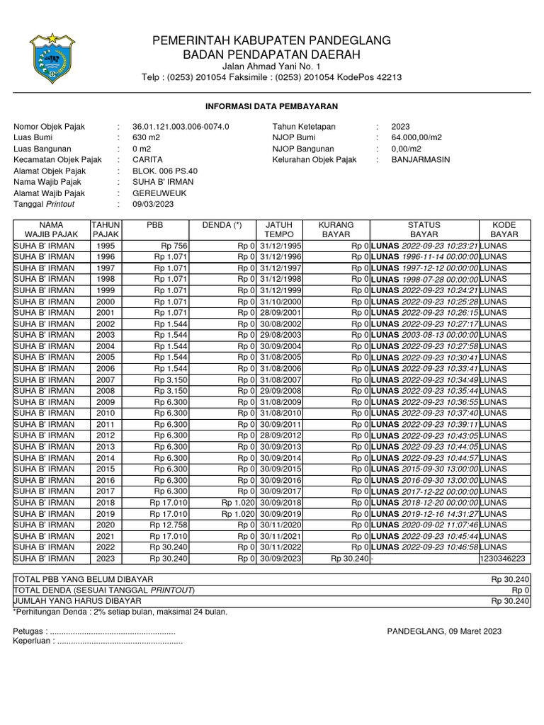 SPPT Suha Bin Nirman | PDF
