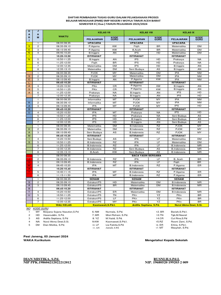 ROSTER 2024 Terbaru, Bu Bariah | PDF