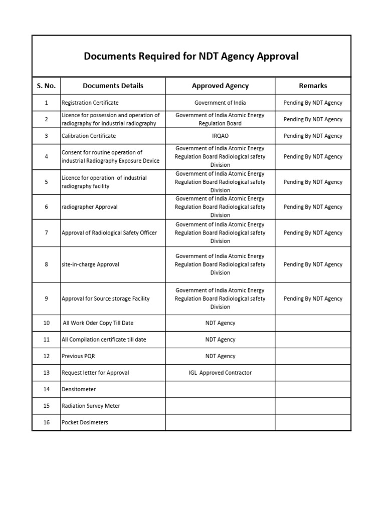NDT Agency Documents | Download Free PDF | Radiation | Ionizing Radiation