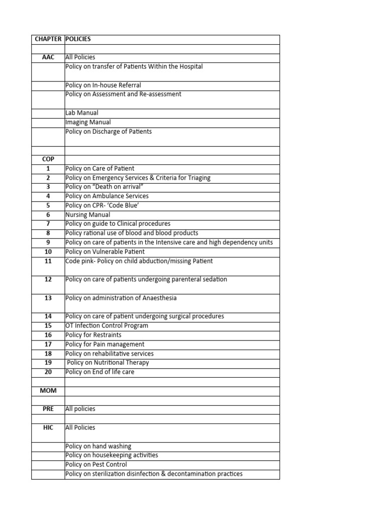 1.policy Distribution List - Dept Wise - Hospital - NABH Full | PDF ...
