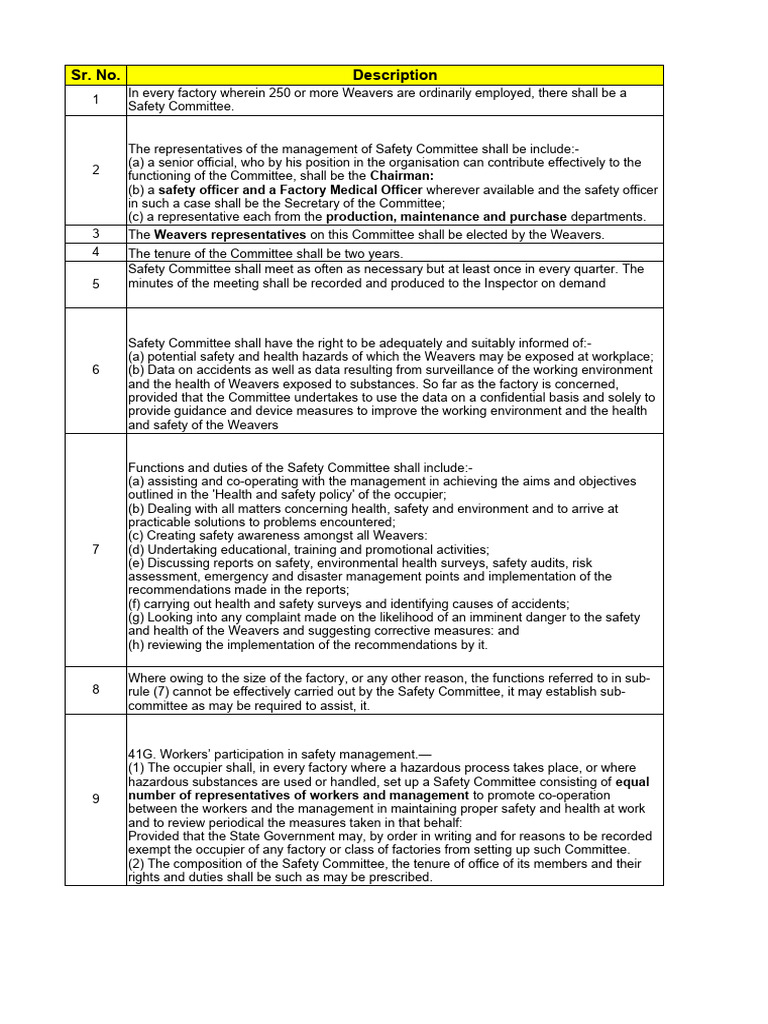 Rule-68-F. Safety Committee | Download Free PDF | Occupational Safety ...