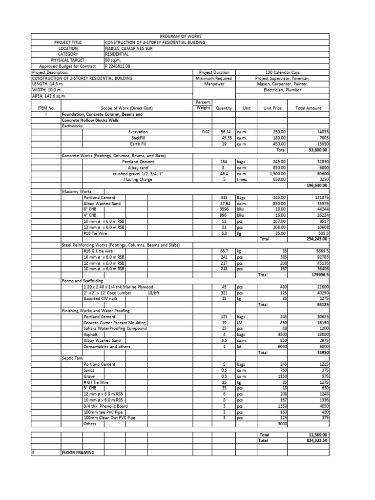 Program of Works | PDF | Concrete | Masonry