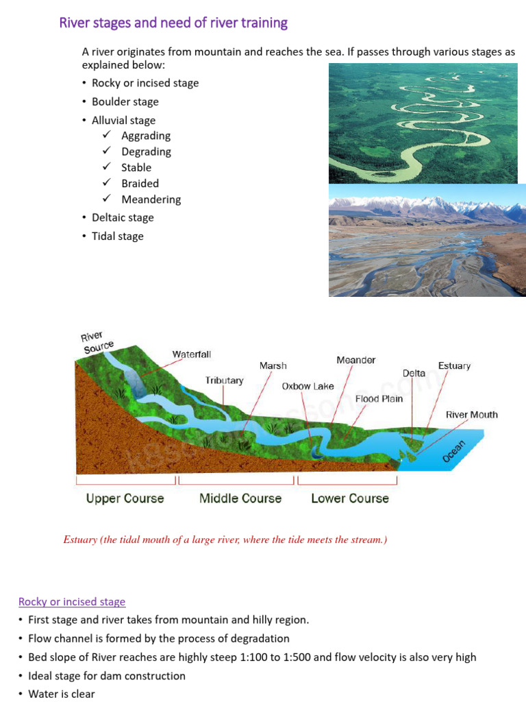 River Training Works and Water Logging | PDF | River | River Delta
