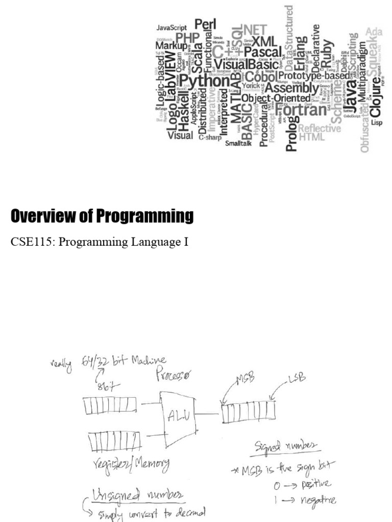 2 Introduction | PDF | Assembly Language | Programming