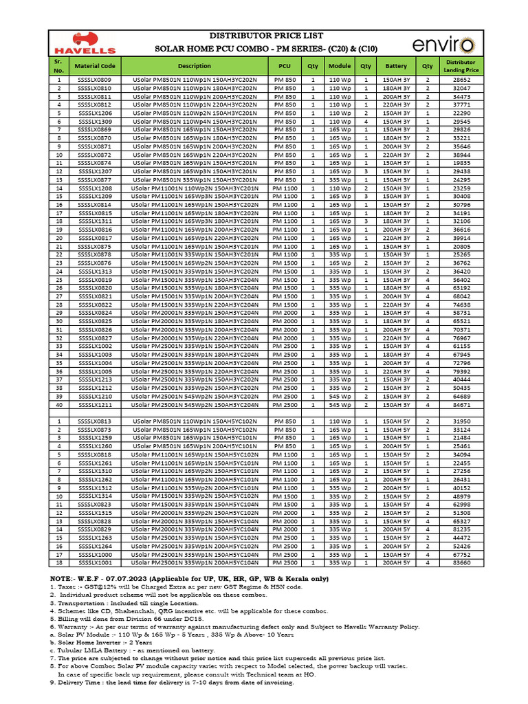 D66-Q2-Solar Home Pcu Combo PM Series | PDF | Photovoltaic System ...
