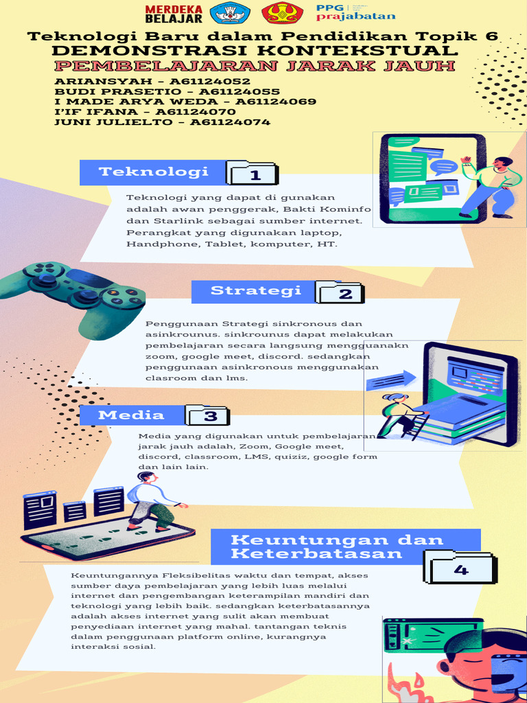 Demonstrasi Kontekstual Topik 6 Teknologi Baru | PDF