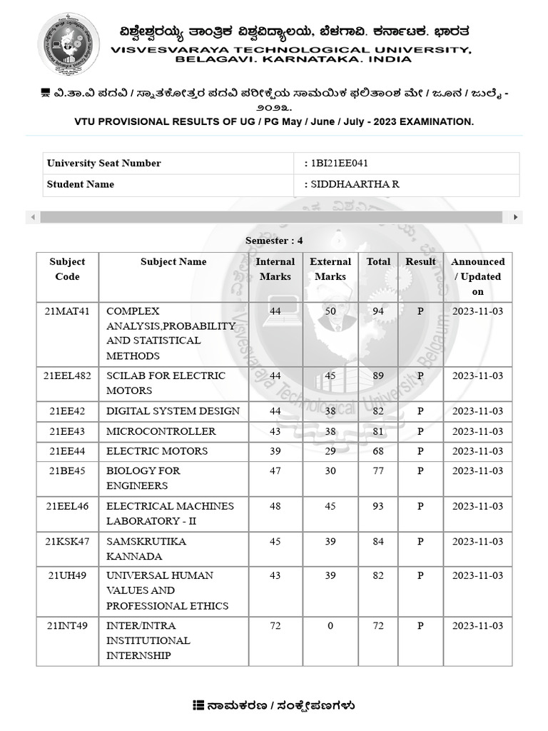 4th Sem Results | PDF