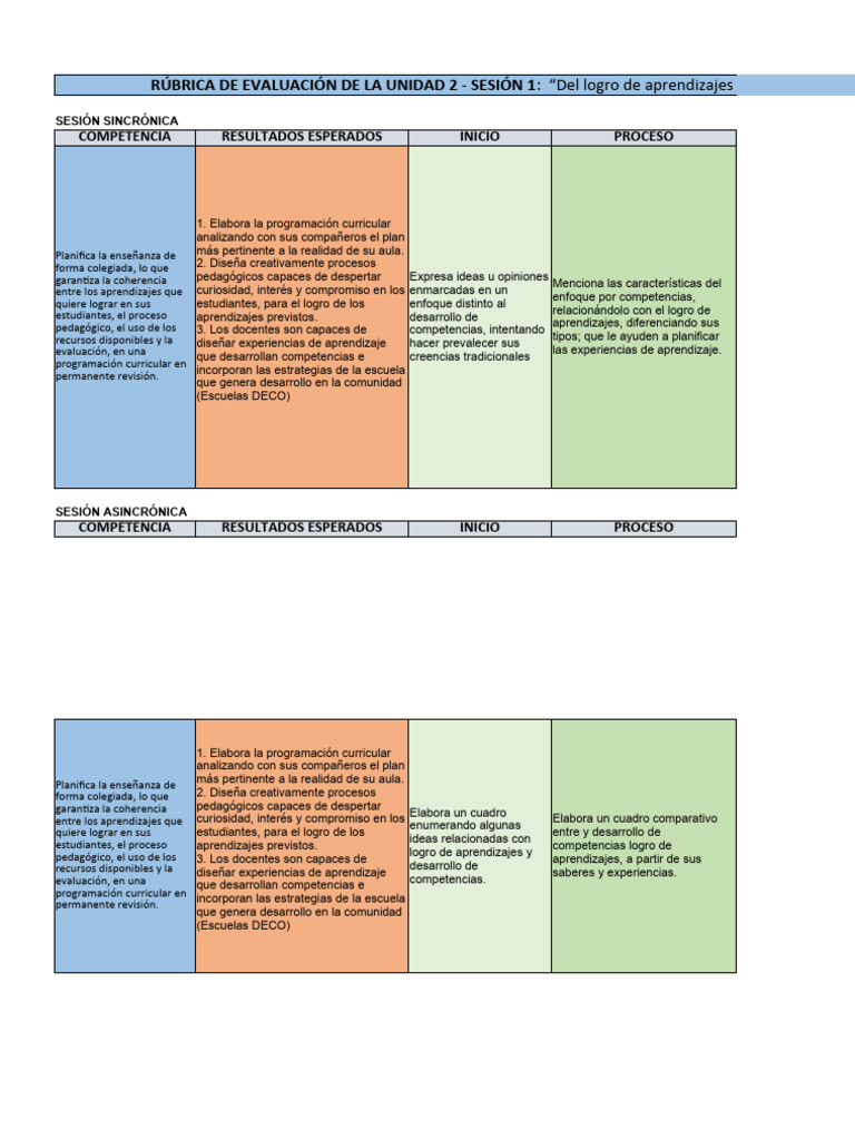 Rúbricas de Evaluación de La Unidad 2 Gestión Del Currículo Por Competencias | PDF | Evaluación ...