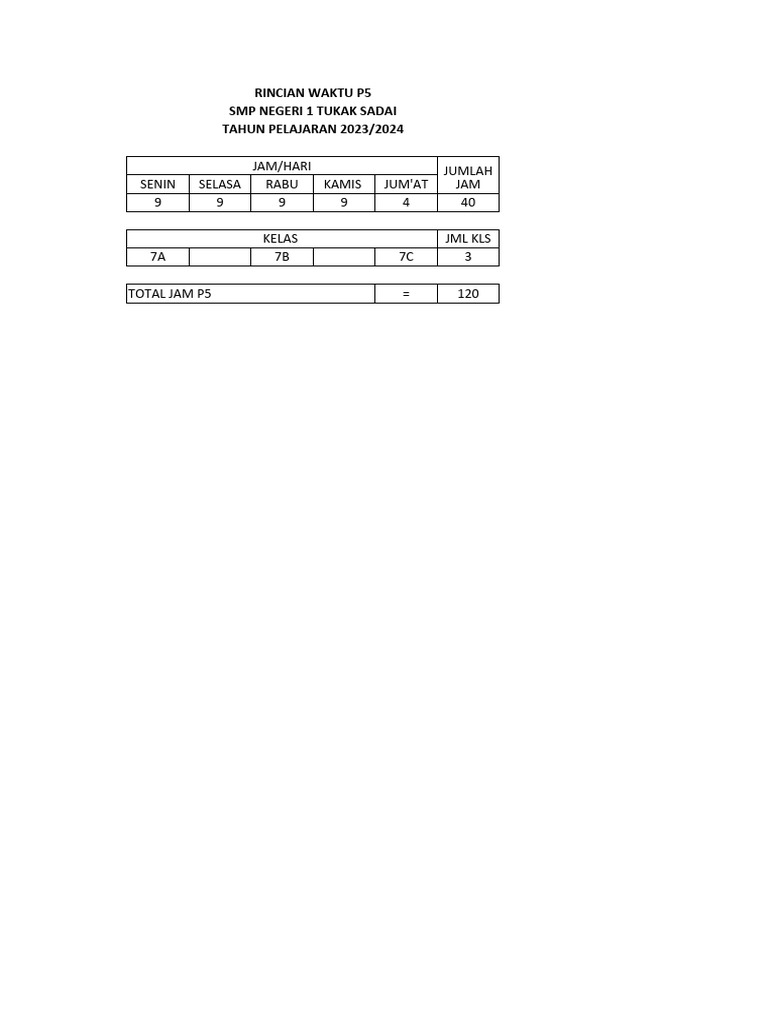 Rincian Kegiatan P5 SMPN 1 Tukak Sadai | PDF