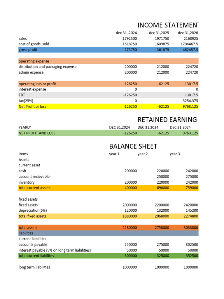 BA Assign | Download Free PDF | Income Statement | Expense