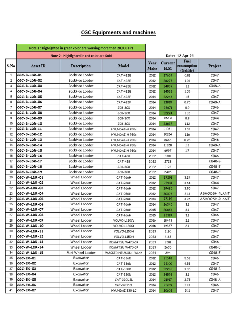 KM& HM 05.01.2024 | PDF | Loader (Equipment) | Construction Equipment