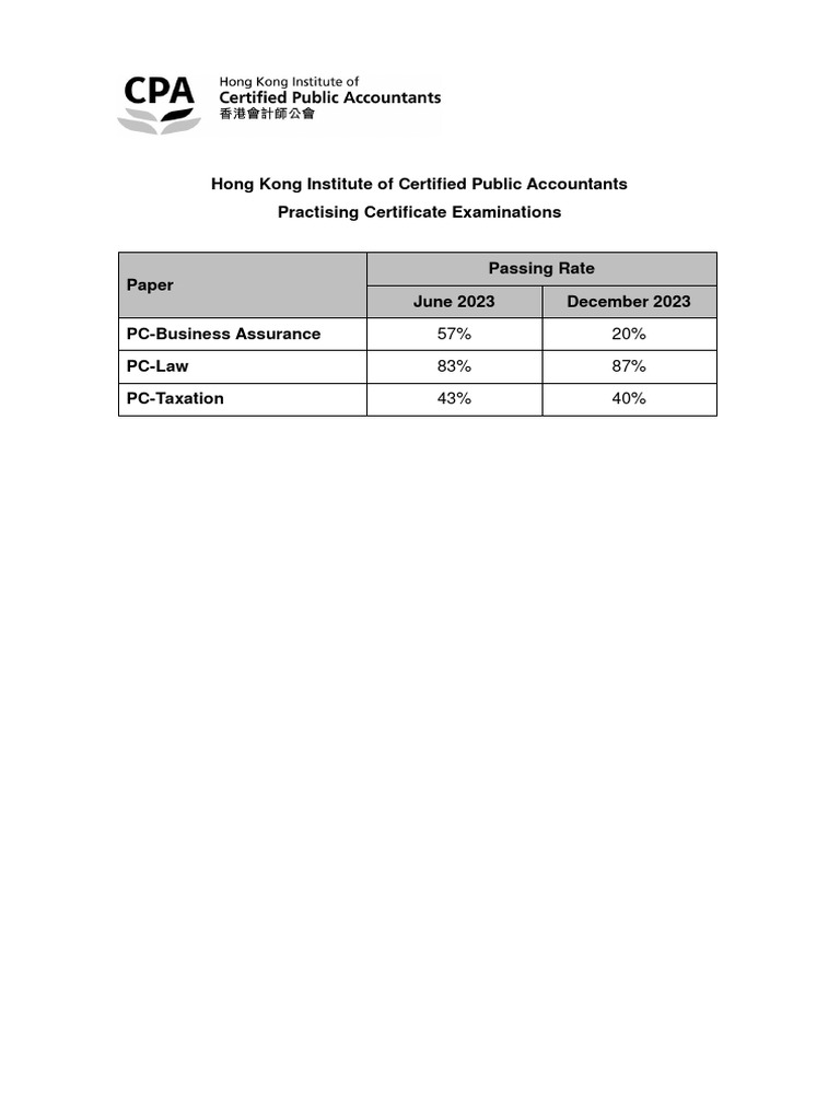 HK CPA Exam Passing Rates 2023 | PDF