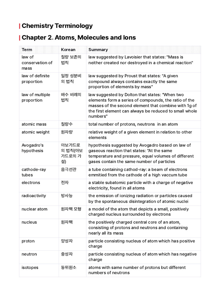 Chemistry Terminology | PDF | Ion | Atomic Orbital