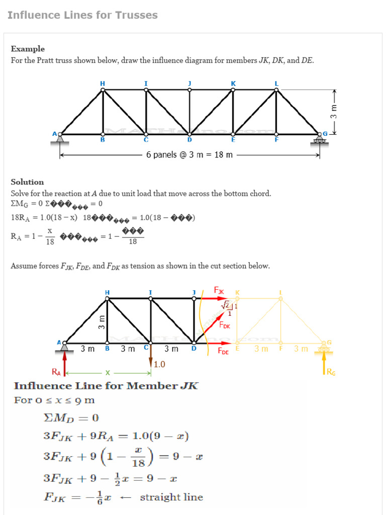 Influence Lines For Trusses - Structural Analysis Review at MATHalino ...