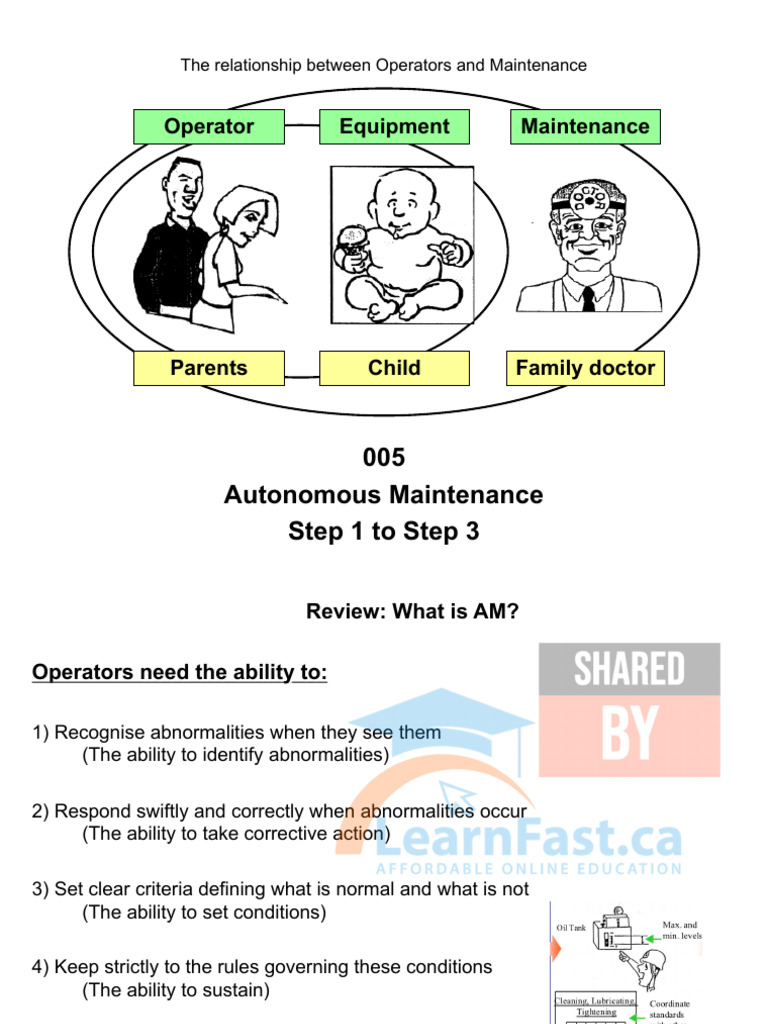 Steps 1-3 of Autonomous Maintenance | PDF | Reliability Engineering