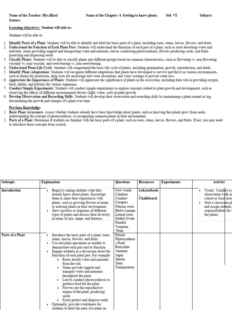 STD 6 getting to know plants | PDF | Plants | Leaf