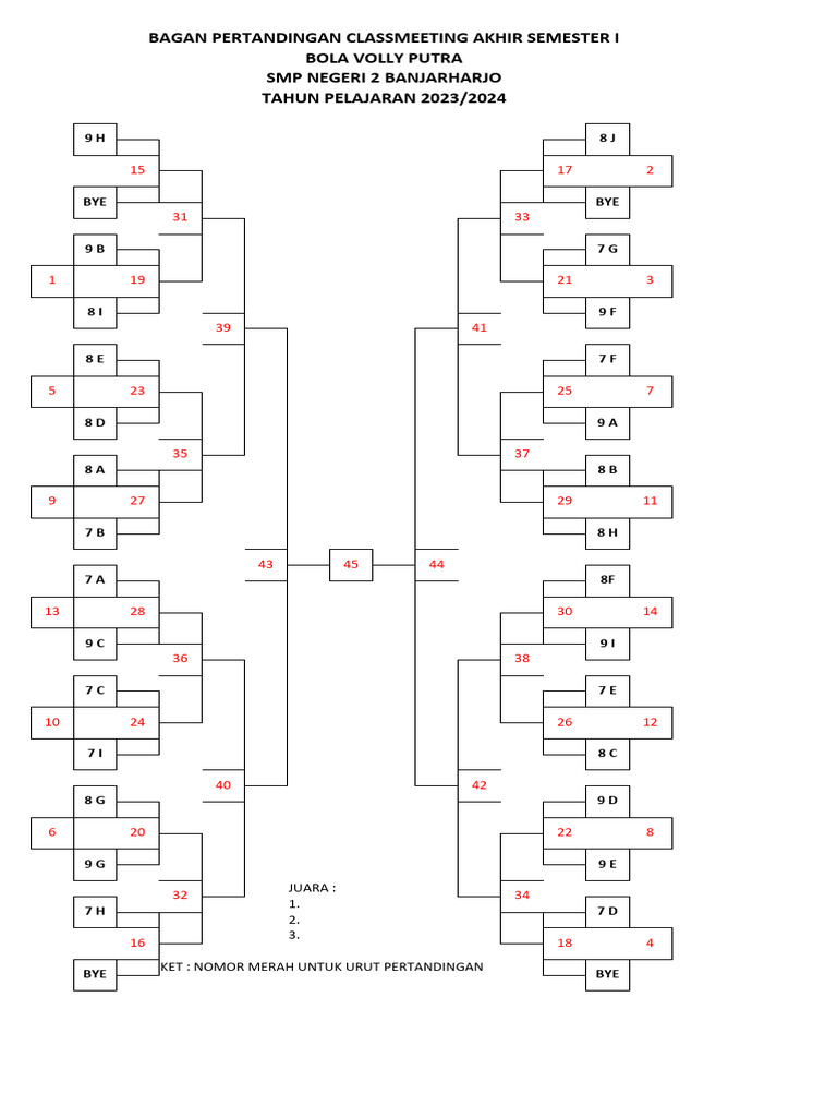Bagan Class Meeting S.bola & Bola Volly | PDF