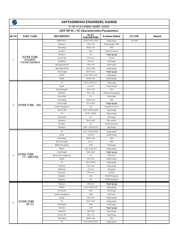 F-Qad-03 List of SC CC | PDF