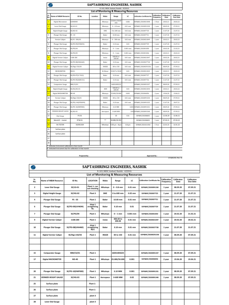 F-QAD-02 List of Monitoring & Measuring Resources - Precesion ...