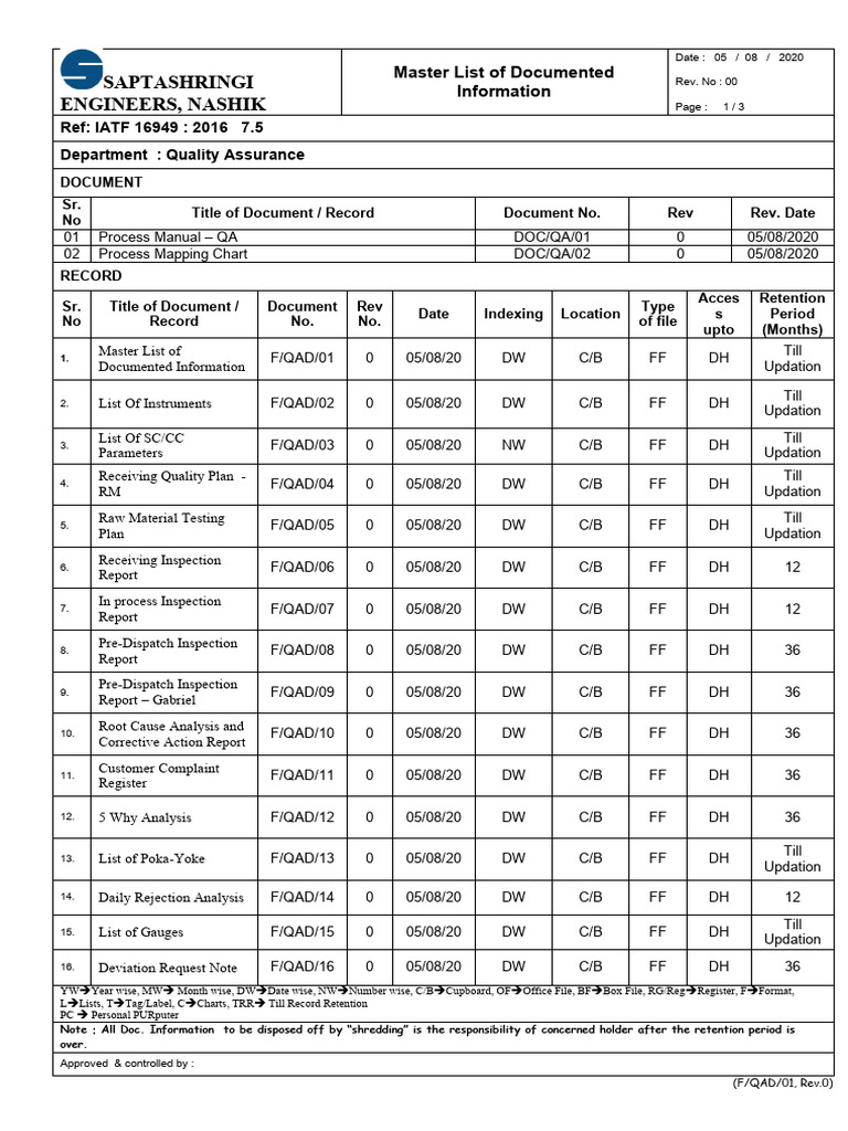 F-QAD-01 Master List of DI - QAD - Filled | PDF | Quality Assurance