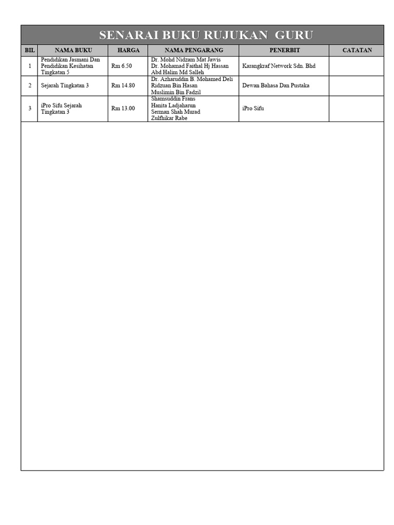 Senarai Buku Rujukan Guru | PDF