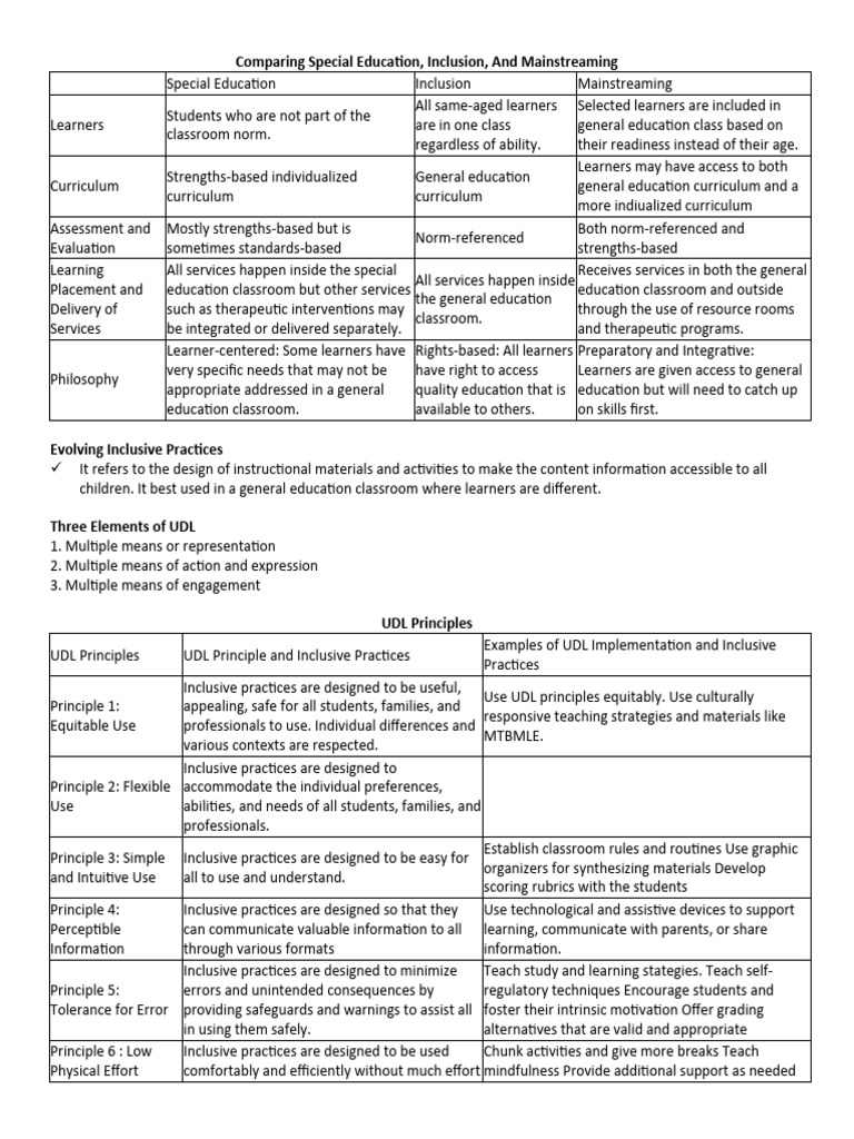Inclusive Educ 2 | PDF | Learning | Inclusion (Education)