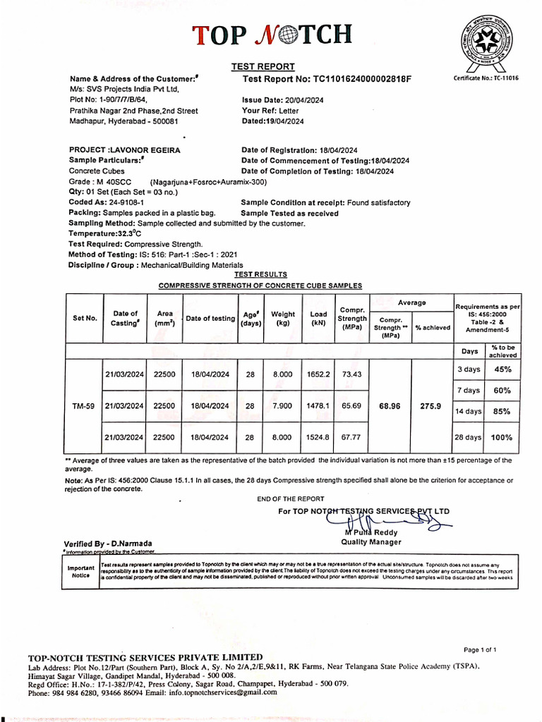 SVS Projects Cubes | PDF