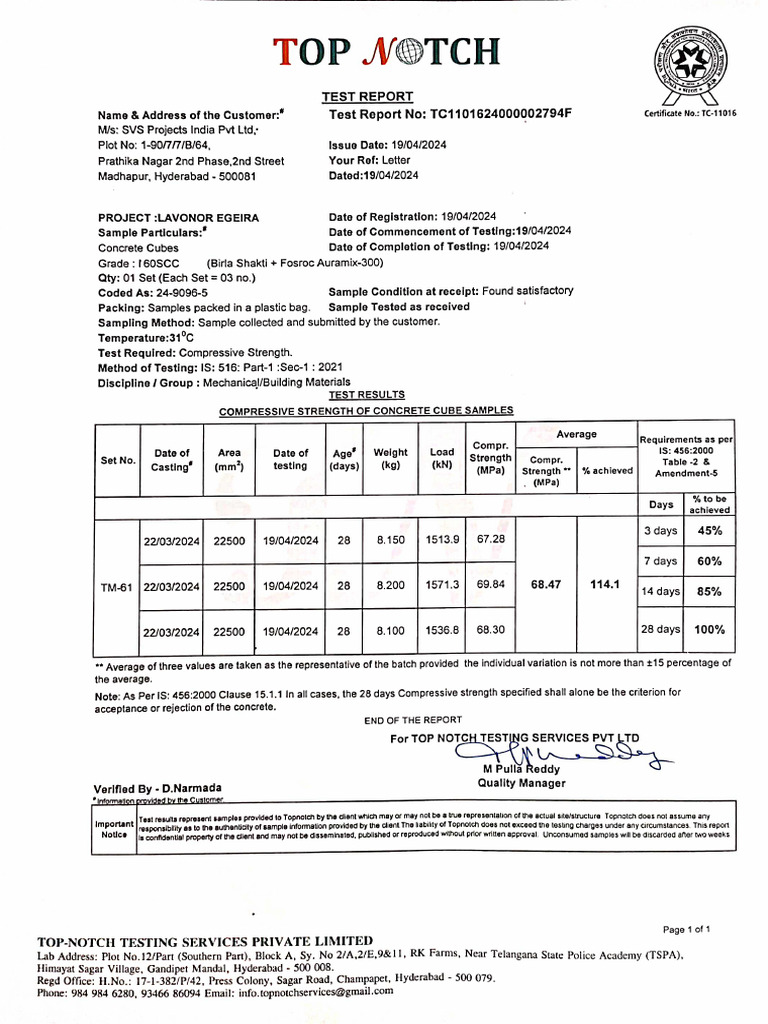 SVS Levnor Cubes | PDF