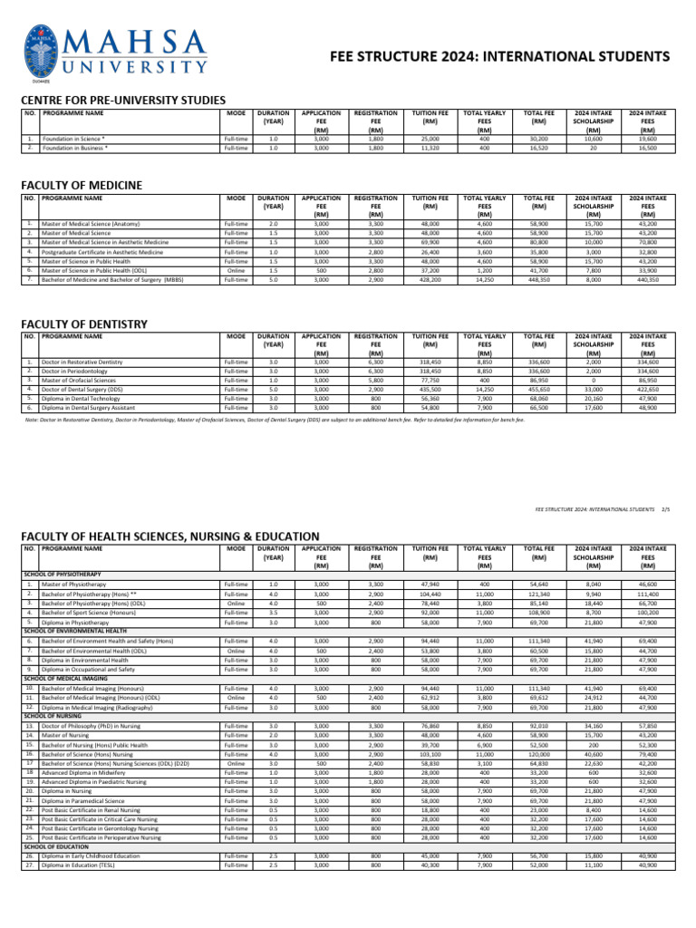 Mahsa Postgraduate, Undergraduate and Foundation 2024 FEES - MU INTERNATIONAL - FINAL | PDF ...