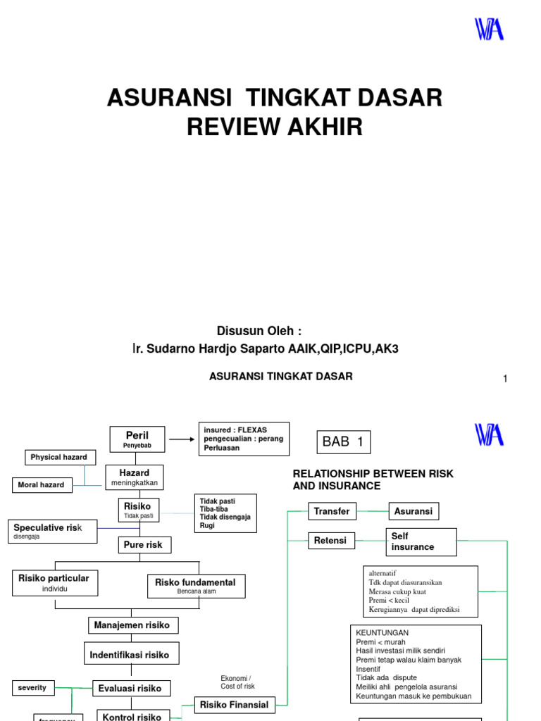 101 Prinsip Asuransi Ringkasan Flow Chart 2 | PDF