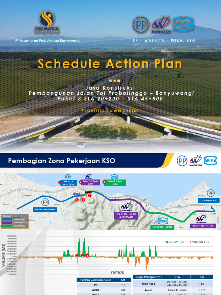 2023.05.19 Schedule Action Plan Per Zona Pekerjaan v.5 | PDF